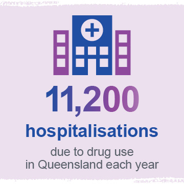 Achieving balance: The Queensland Alcohol and Other Drugs Plan