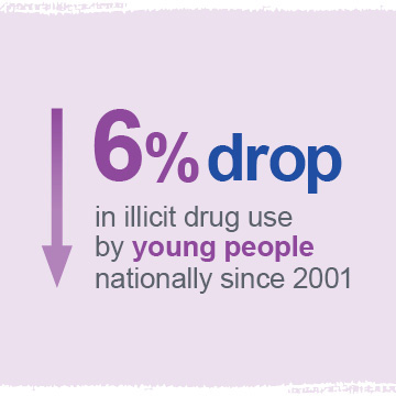 Achieving balance: The Queensland Alcohol and Other Drugs Plan