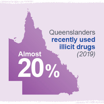 Achieving balance: The Queensland Alcohol and Other Drugs Plan