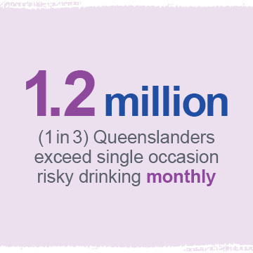 Achieving balance: The Queensland Alcohol and Other Drugs Plan