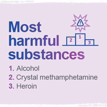 Achieving balance: The Queensland Alcohol and Other Drugs Plan